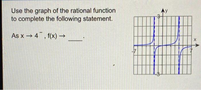 Solved AY Use the graph of the rational function to complete | Chegg.com