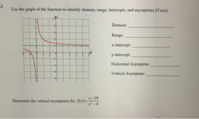 Solved Use the graph of the function to identify domain, | Chegg.com