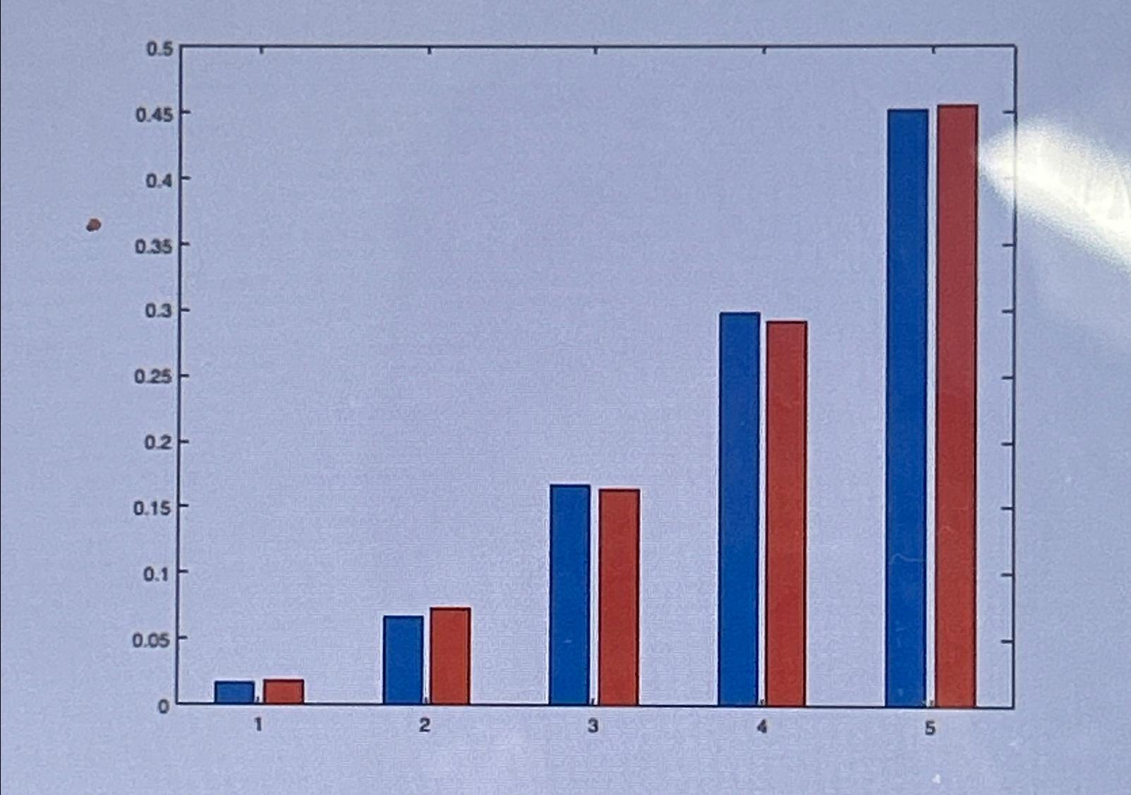 Solved Replace the random bit generator in the previous | Chegg.com