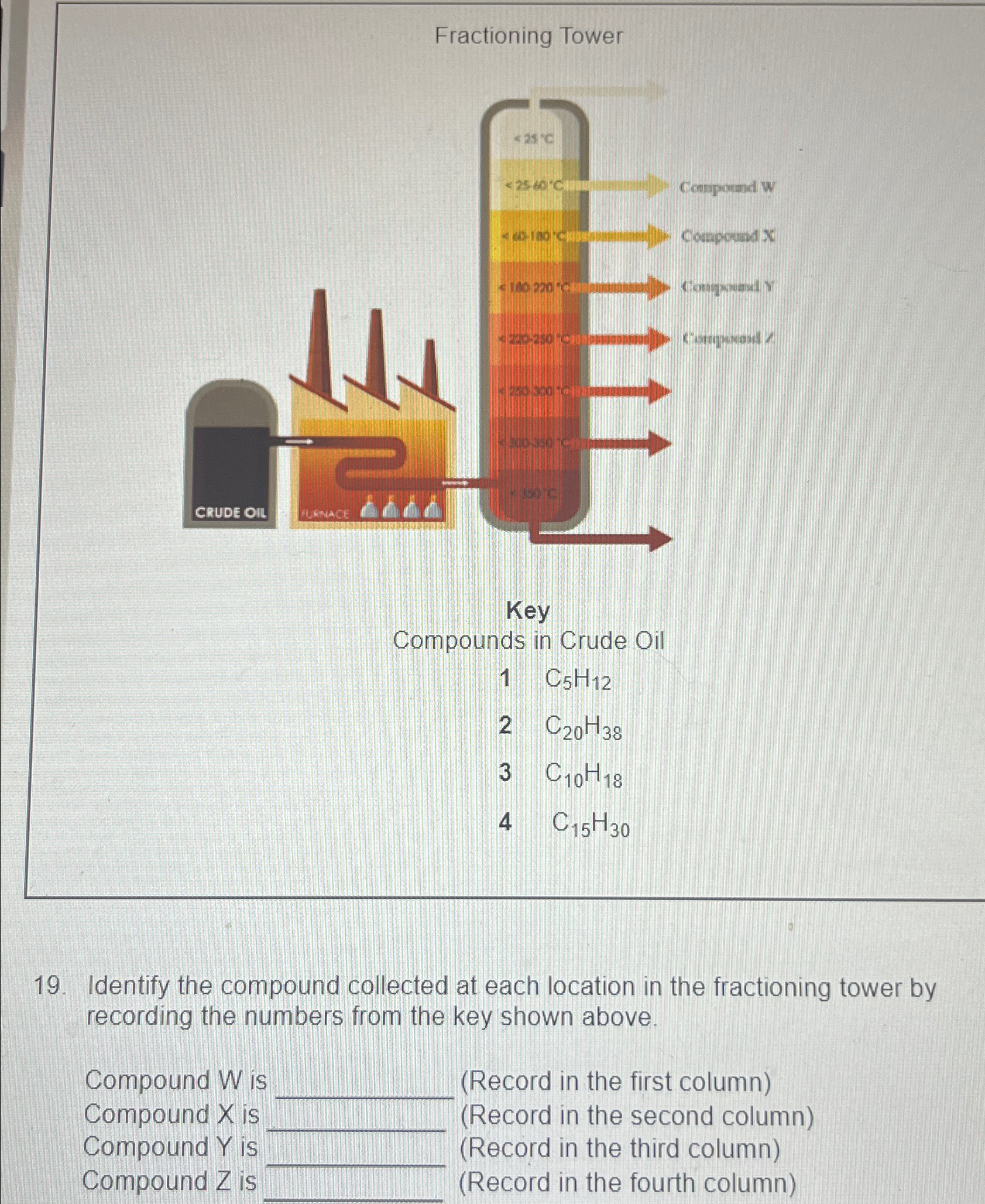 Solved Fractioning TowerKeyCompounds in Crude | Chegg.com
