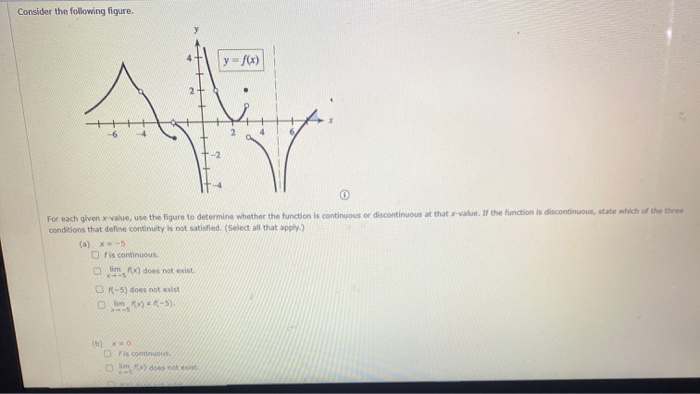 Solved Consider the following figure. y = f(x) -4 o For each | Chegg.com