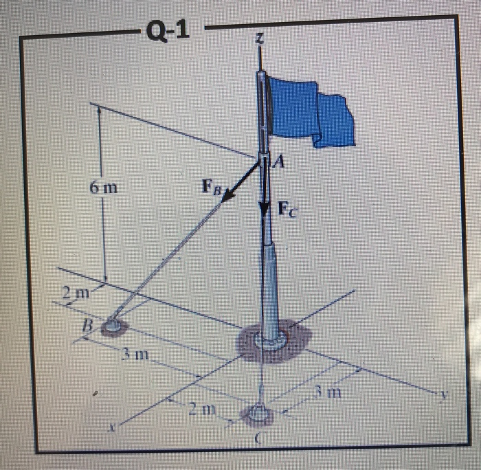 Solved given that Fb=100N.write Fb in vector form.(numbers | Chegg.com