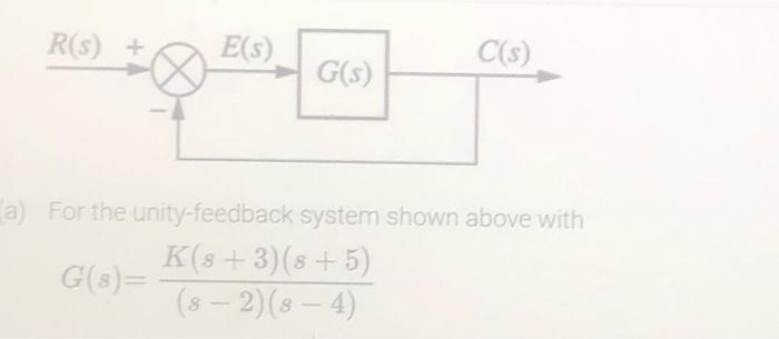 Solved For the unity-feedback system shown above with | Chegg.com