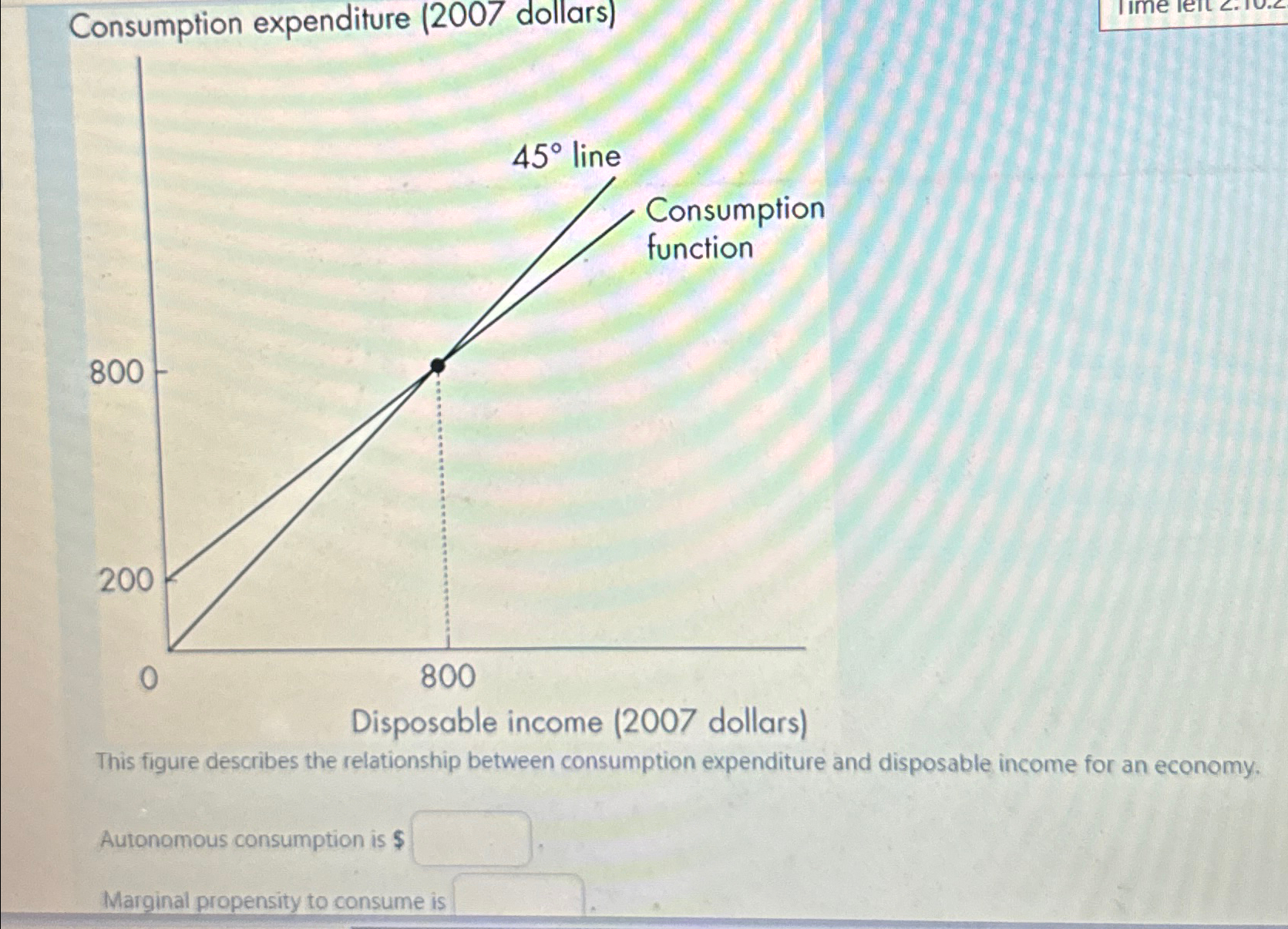 Solved Consumption expenditure (2007 ﻿dollars)This figure | Chegg.com
