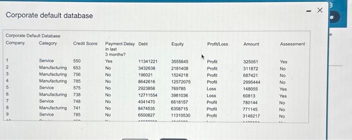 Solved Create a usoful dashboatd for the data provided. Use | Chegg.com