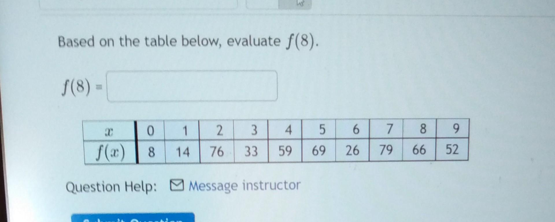 Solved Based on the table below, evaluate f(8). f(8)= | Chegg.com