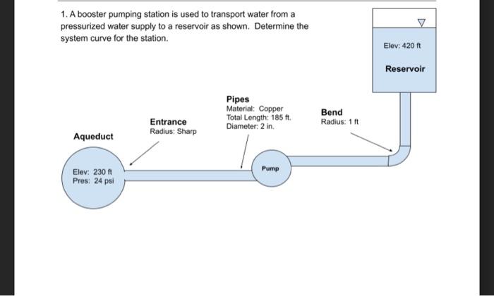 Solved 1. A booster pumping station is used to transport | Chegg.com