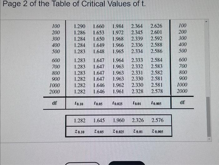 Solved Page 2 of the Table of Critical Values of t.Page 2 of | Chegg.com
