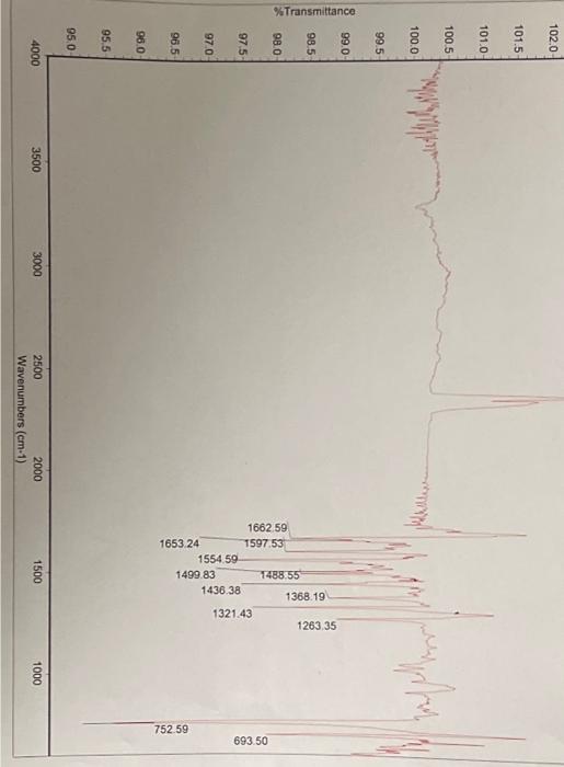 Solved What is the unknown solid based on this IR | Chegg.com