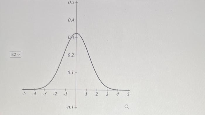 Solved Each of the following graphs depict a sampling | Chegg.com
