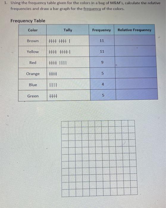 Solved 1. Using the frequency table given for the colors in | Chegg.com