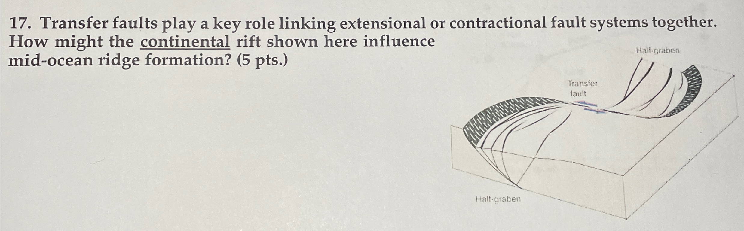 Solved Transfer faults play a key role linking extensional | Chegg.com