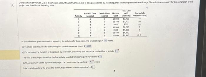Solved a) thased en the gives intormation regarting the | Chegg.com