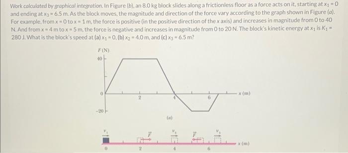 Solved Work calculated by graphical integration. In Figure | Chegg.com
