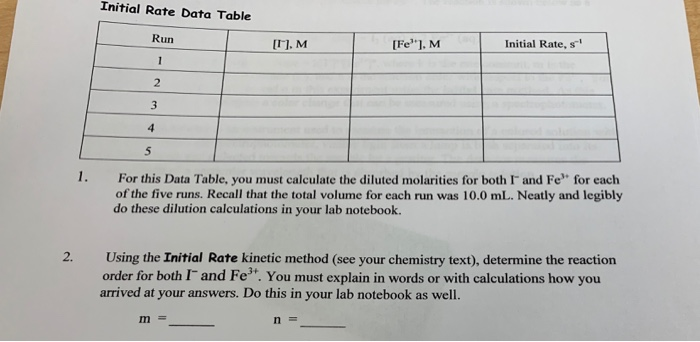 Initial Rate Data Table Run TIM [Fell M Initial Rate, | Chegg.com