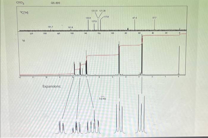 propose a structure for the compound using the | Chegg.com