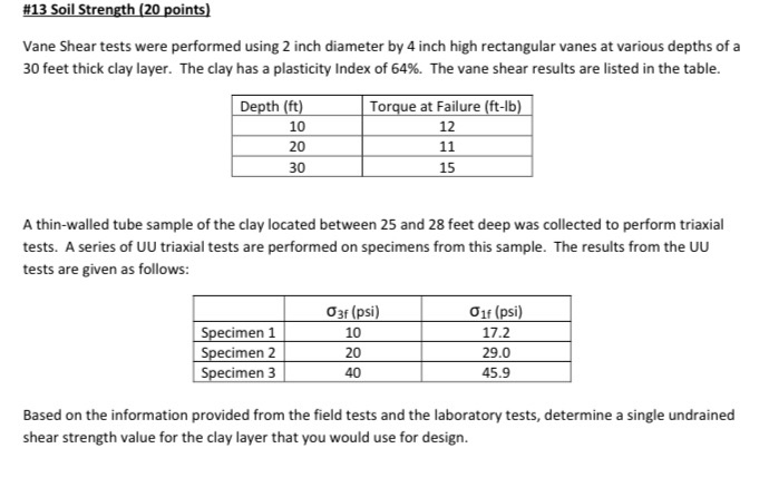 Solved #13 Soil Strength (20 points) Vane Shear tests were | Chegg.com