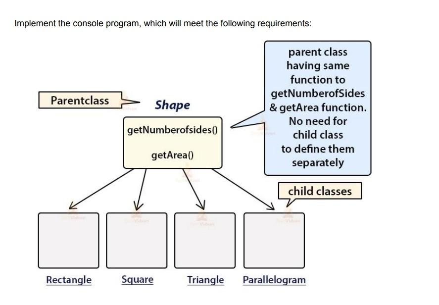 Solved Implement the console program, which will meet the | Chegg.com