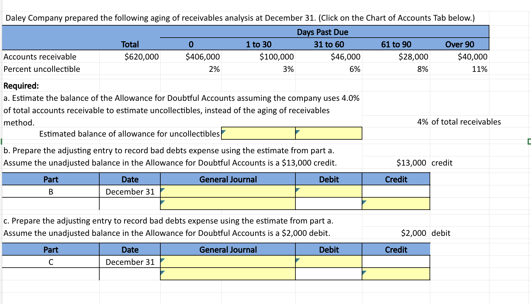 Solved Estimate the balance of the Allowance for Doubtful | Chegg.com