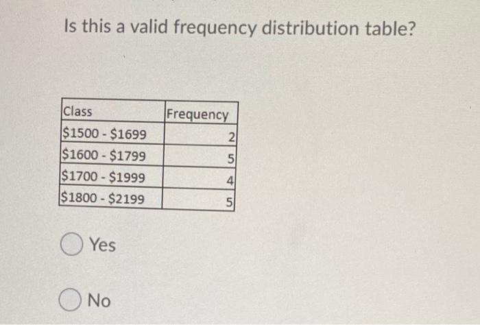 Solved Is this a valid frequency distribution table? | Chegg.com