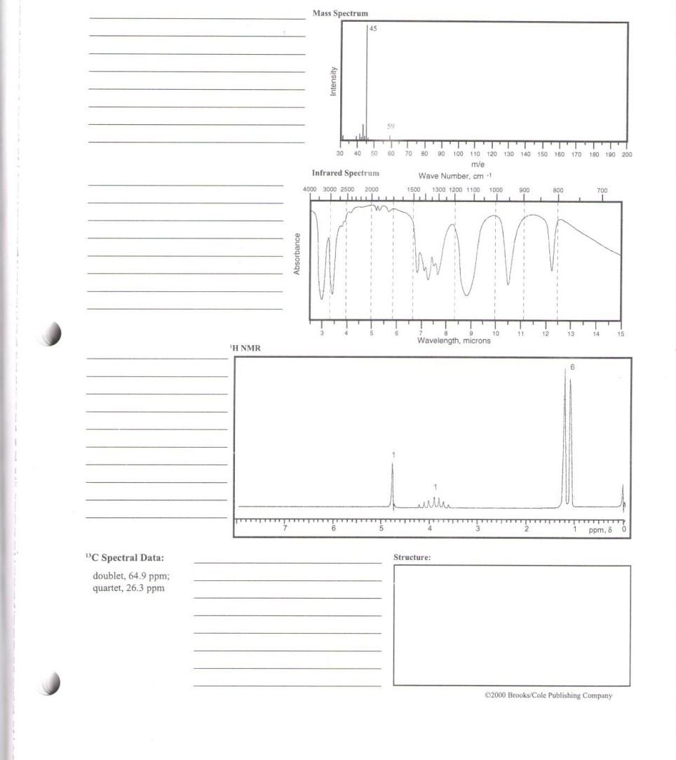 Solved Mass Spectrum Intensity 61 70 88 30 40 50 50 60 | Chegg.com