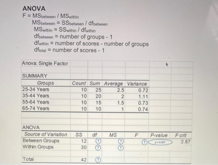 Solved ANOVA F = MSbetween / MS within MS between = SS | Chegg.com