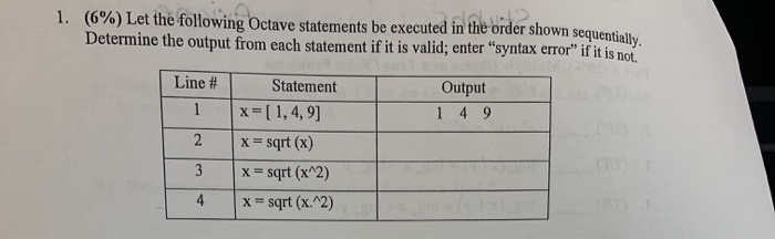 Solved 1. (6%) Let the following Octave statements be | Chegg.com