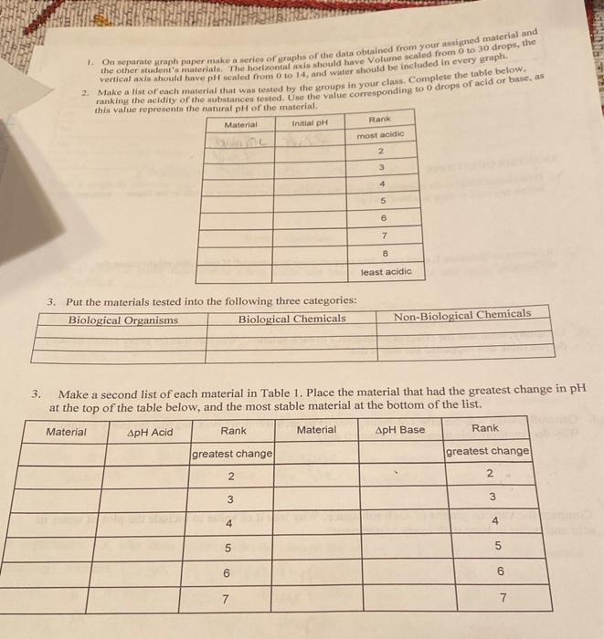 from Exercise 8.21. On neparate kraph paper make a | Chegg.com