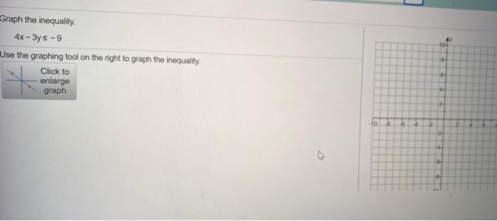 Solved Graph the inequality 4x - 3ys - 9 Use the graphing | Chegg.com
