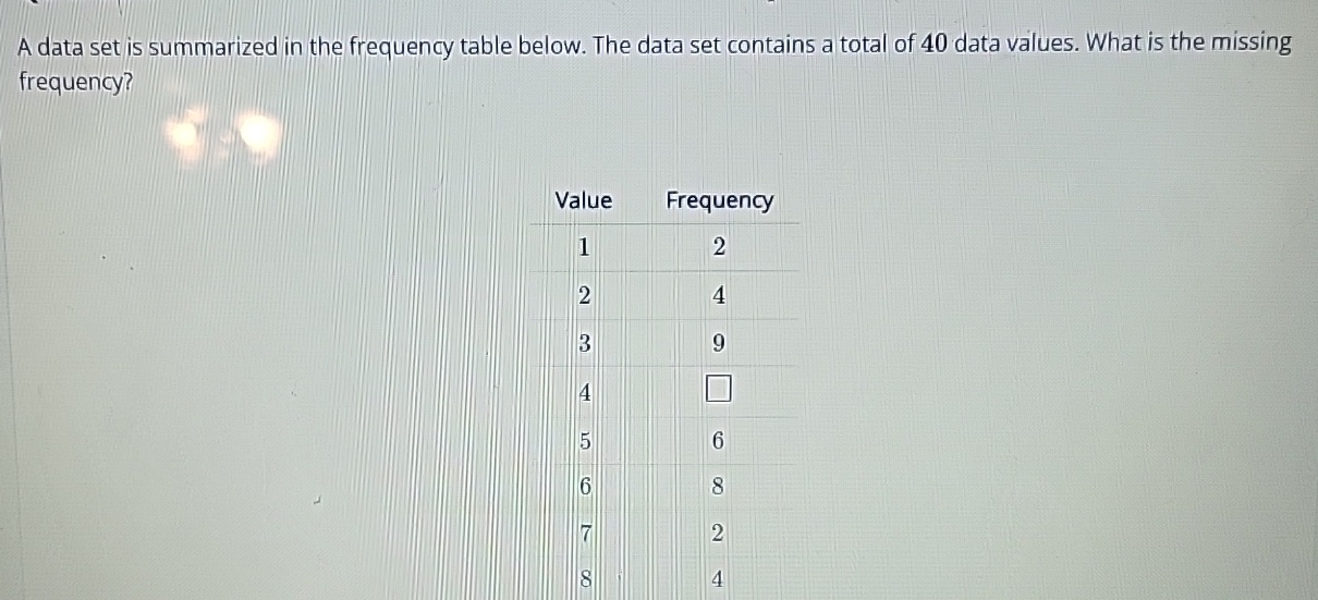 Solved A data set is summarized in the frequency table | Chegg.com