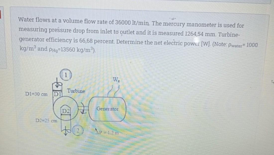Solved Water flows at a volume flow rate of 36000lt/min. The | Chegg.com