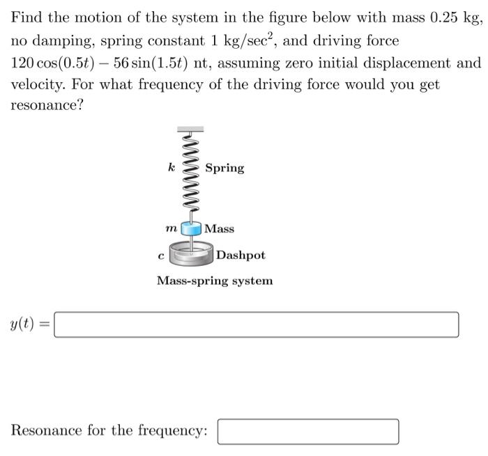Solved no damping, spring constant 1 kg/sec2, and driving | Chegg.com
