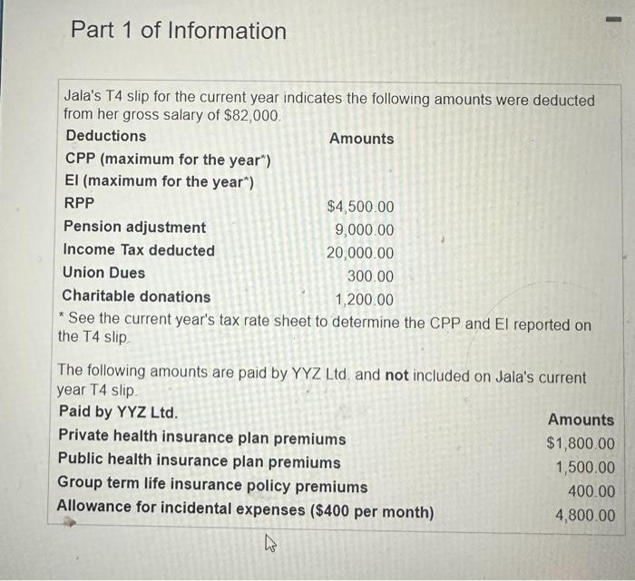 Solved Part 1 of Information Jala's T4 slip for the current | Chegg.com