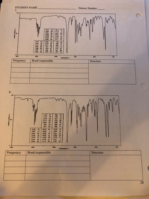 Solved STUDENT NAME Drawer Number Frequency Bond responsible | Chegg.com