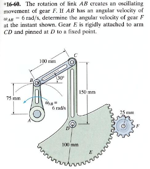 The rotation of link AB creates an oscillating | Chegg.com