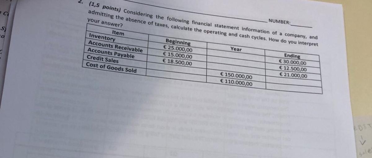 Solved NUMBERConsidering the following financial statement | Chegg.com
