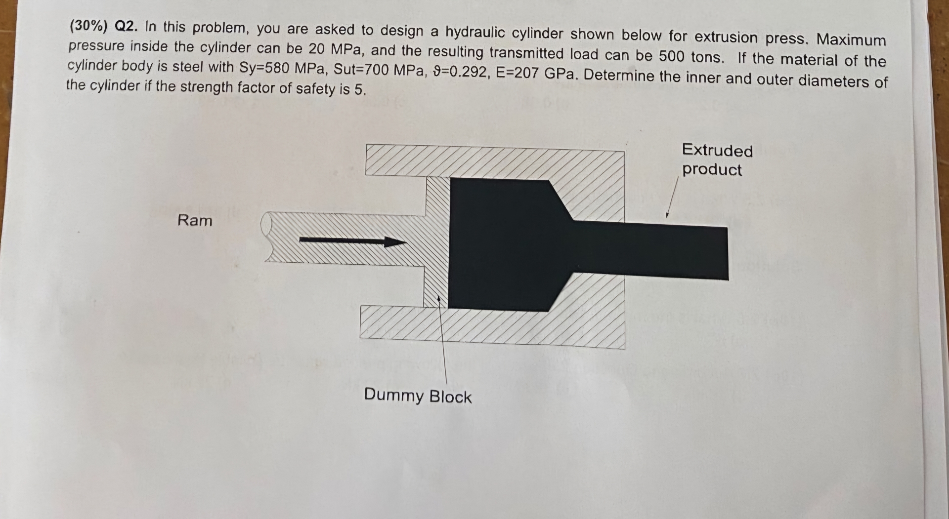 Solved (30%) ﻿Q2. ﻿In this problem, you are asked to design | Chegg.com