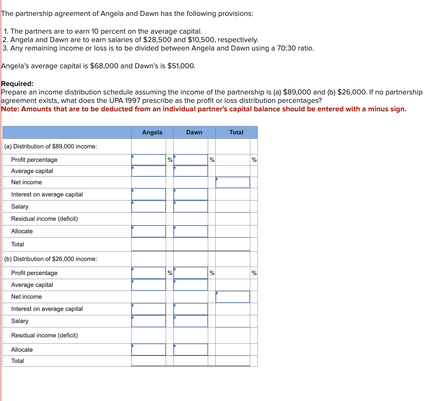 Solved The partnership agreement of Angela and Dawn has the | Chegg.com