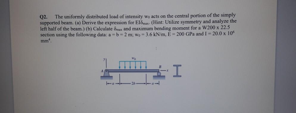 Solved Q2. The uniformly distributed load of intensity wo | Chegg.com