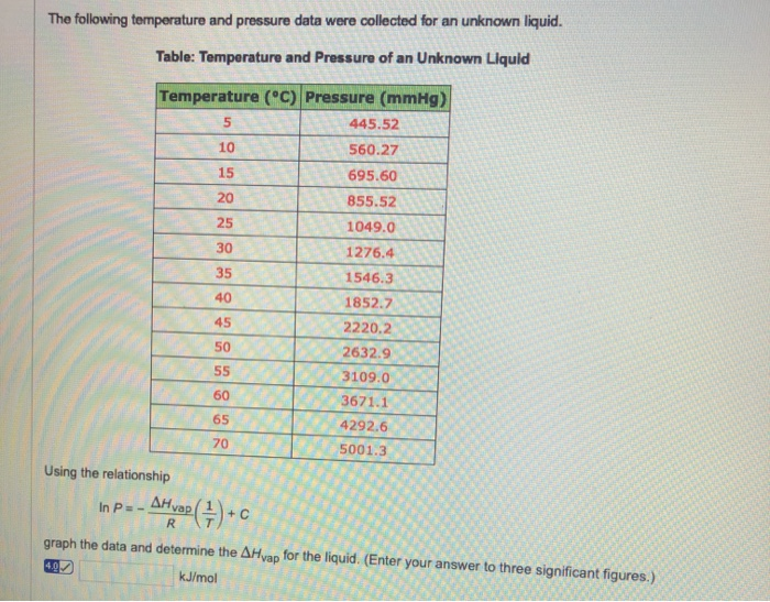 Solved The following temperature and pressure data were | Chegg.com