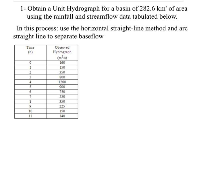 Solved 1- Obtain a Unit Hydrograph for a basin of 282.6 km | Chegg.com