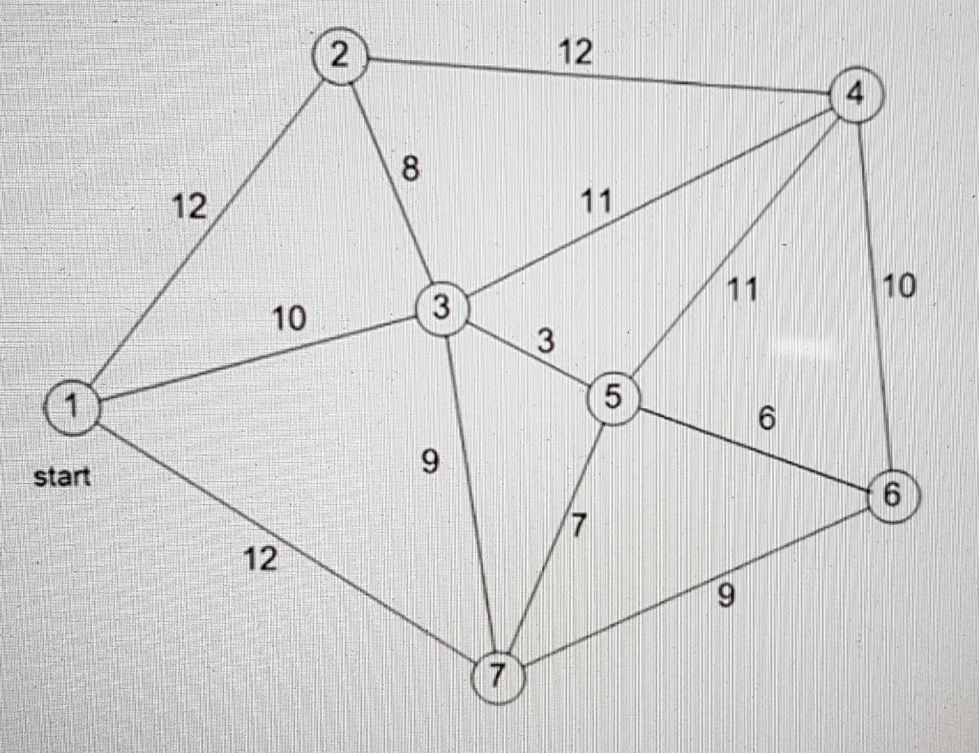 Solved Write A User Input Program To Implement Travelling 8465