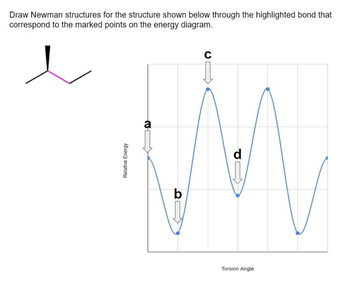 Solved Draw Newman structures for the structure shown below | Chegg.com