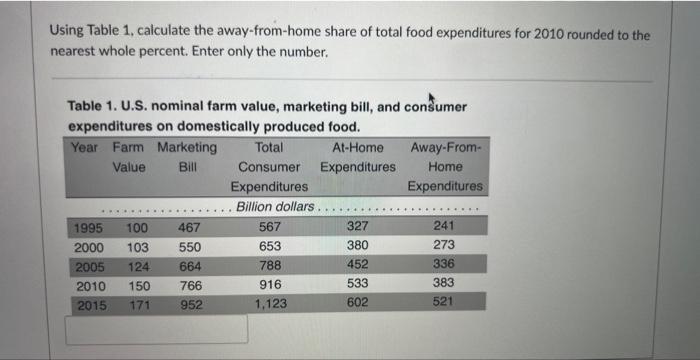 Solved Using Table 1, calculate the away-from-home share of | Chegg.com