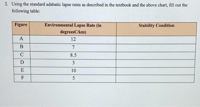 Solved 2. Using the standard adabatic lapse rates as | Chegg.com