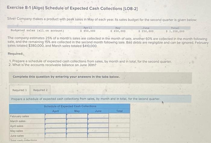 Solved Exercise 8-1 (Algo) Schedule of Expected Cash | Chegg.com