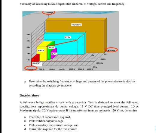 Solved Summary of switching Device capabilities (in terms of | Chegg.com