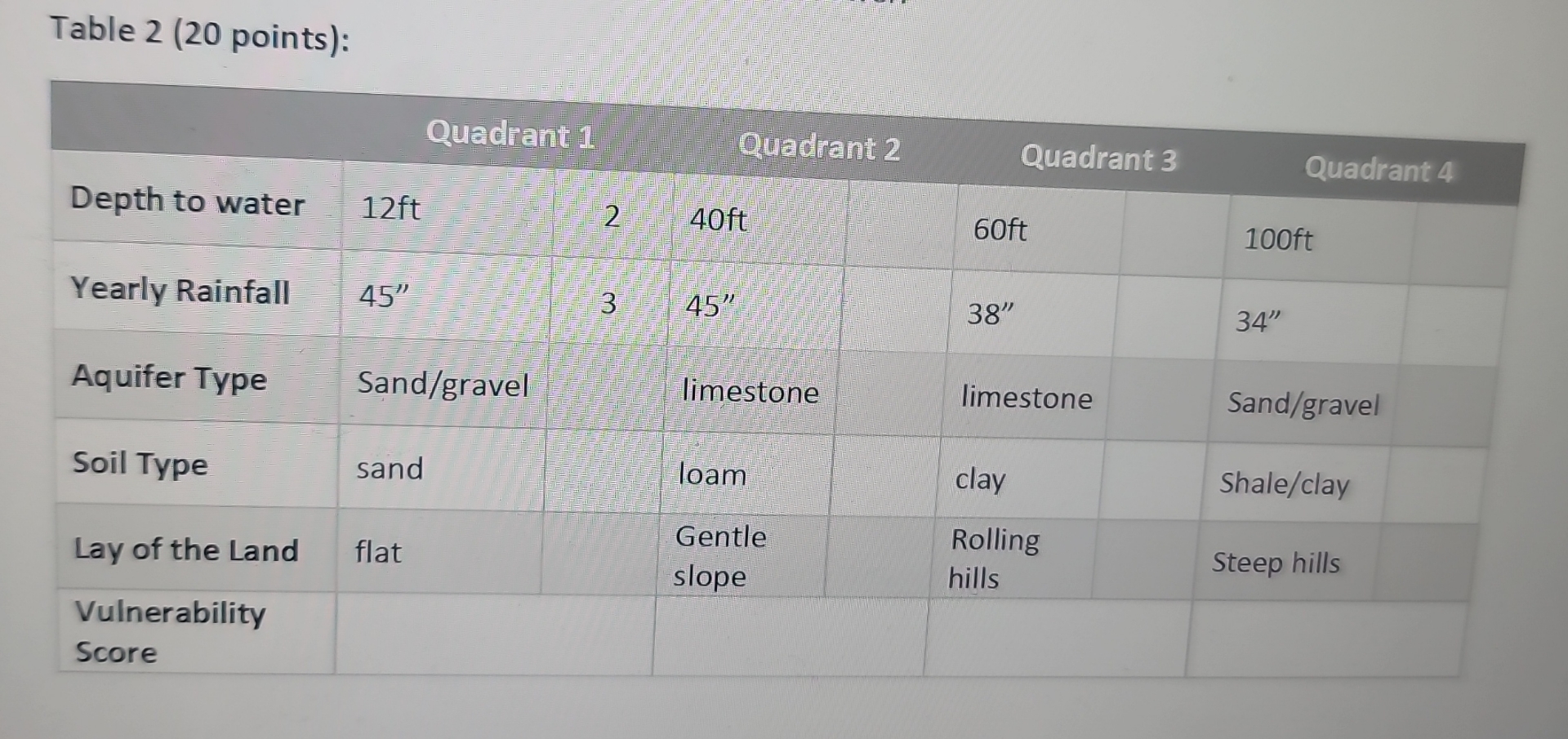 Table 2 (20 ﻿points):\table[[Quadiant 1,Quadiant | Chegg.com