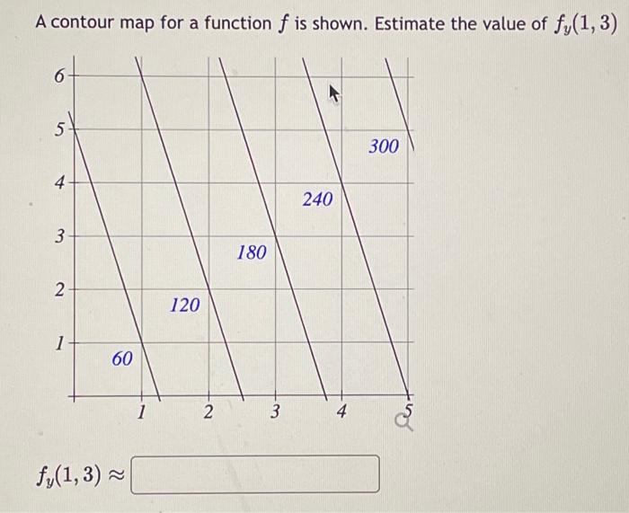 Solved A contour map for a function f is shown. Estimate the | Chegg.com