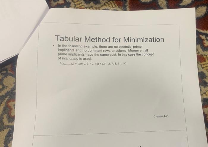 Solved Tabular Method for Minimization • In the following | Chegg.com